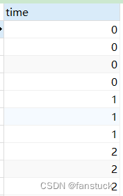 一文速学-玩转MySQL中INTERVAL关键字和INTERVAL()函数用法讲解_mysql interval函数-CSDN博客