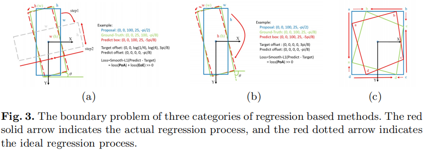 【论文精读】ECCV2020 - 带有圆平滑标签的定向目标检测_arbitrary-oriented object detection with circular -CSDN博客