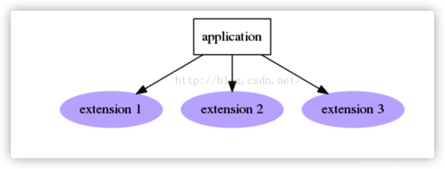 Python插件之stevedore_stevedore python-CSDN博客