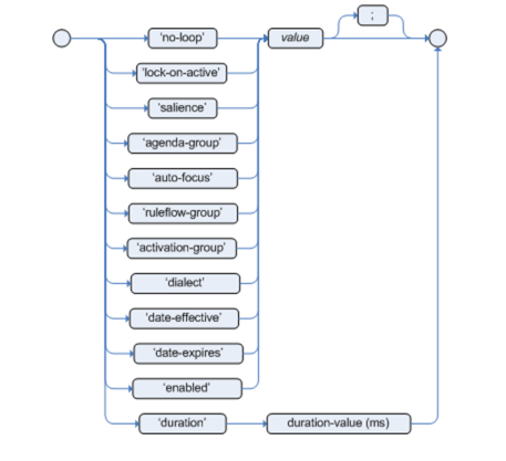规则引擎Drools介绍、使用及SpringBoot整合Drools_springboot 集成 drools-wb 可视化-CSDN博客