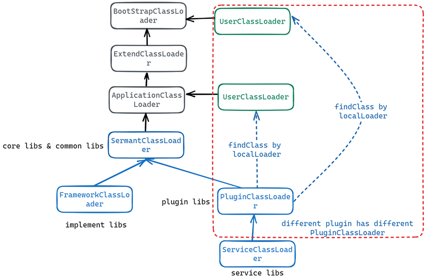 Sermant类隔离架构：解决JavaAgent场景类冲突的实践_架构_华为云开发者联盟-华为开发者空间