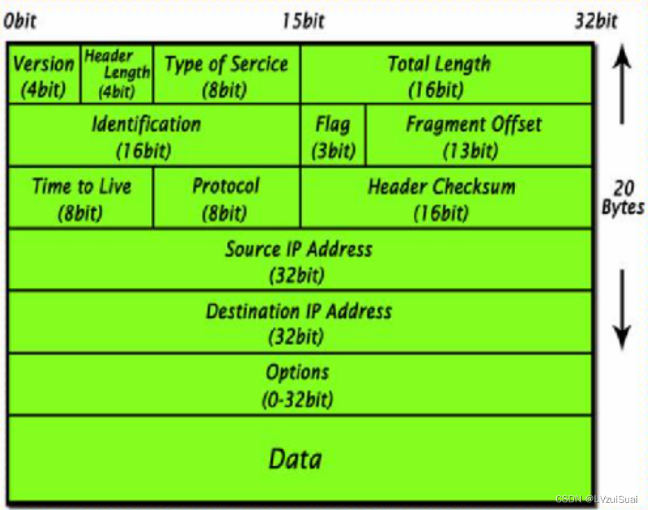 linux 防火墙——数据包结构_linux tcp client source port和dest port-CSDN博客