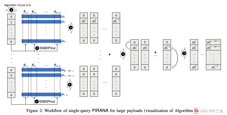 PIRANA: Faster Multi-query PIR via Constant-weight Codes（论文解析）-CSDN博客
