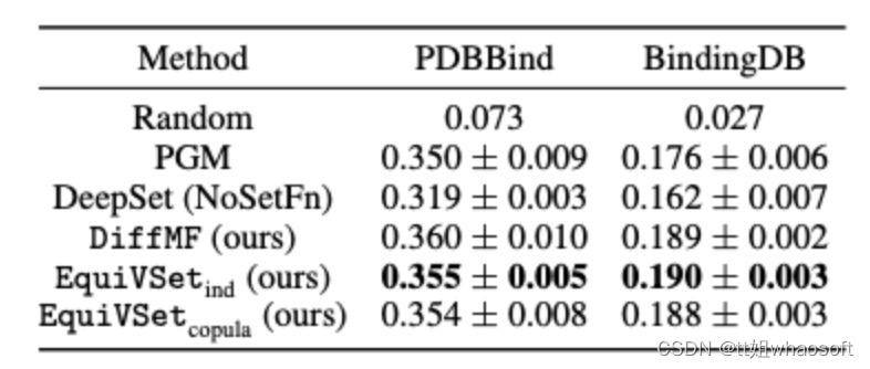 基于最优子集的神经集合函数学习方法：提升推荐、检测和筛选效率-CSDN博客