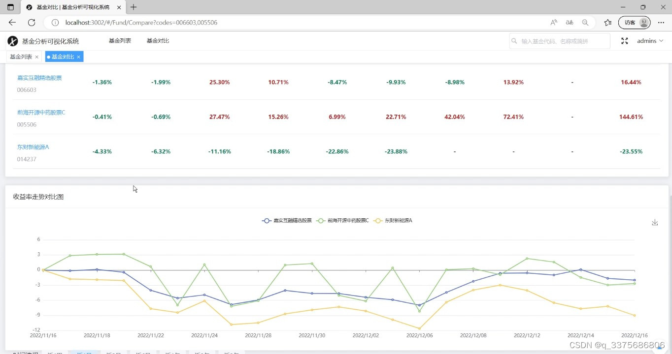 Python基金数据分析可视化系统 股票数据 金融数据 Django框架 Csdn博客