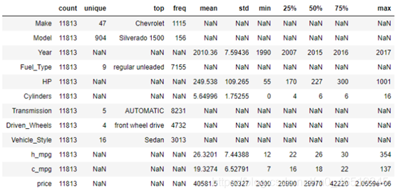 在python中进行探索式数据分析（eda）eda Python Csdn博客