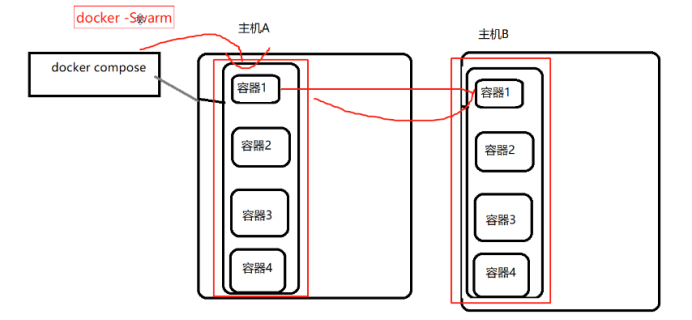 Docker-compose_ocker compose down-CSDN博客