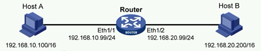 网络笔记_端口隔离、代理ARP、MUX VLAN_port-isolate mode 默认-CSDN博客