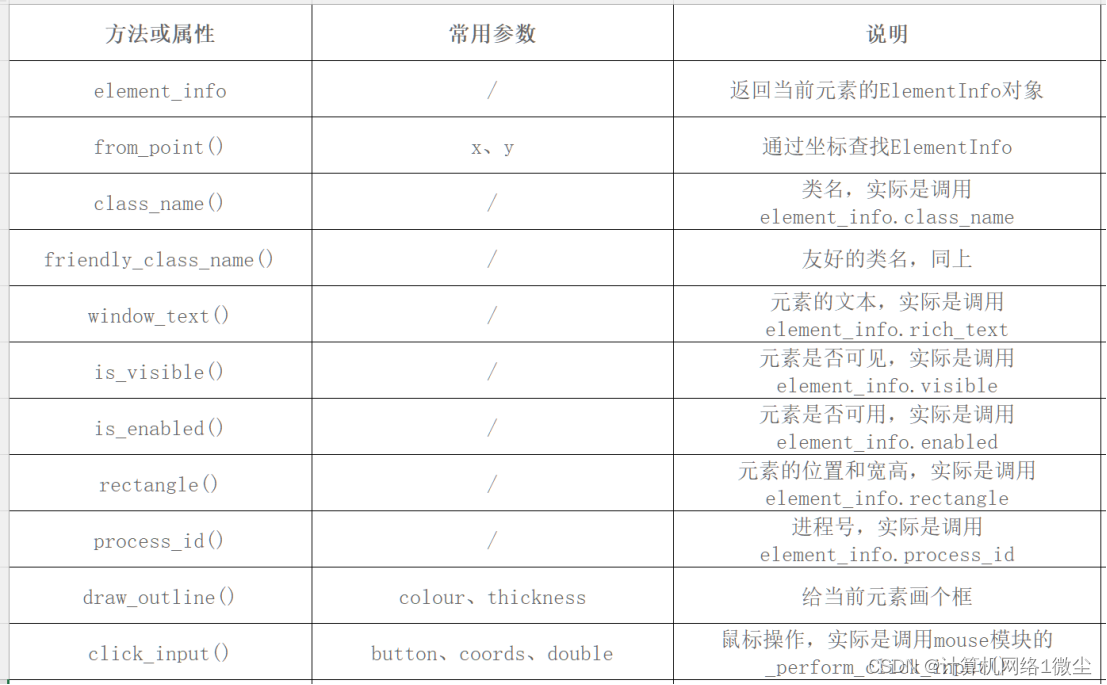 Python自动化：pywinauto的简单使用_from pywinauto.application import application-CSDN博客