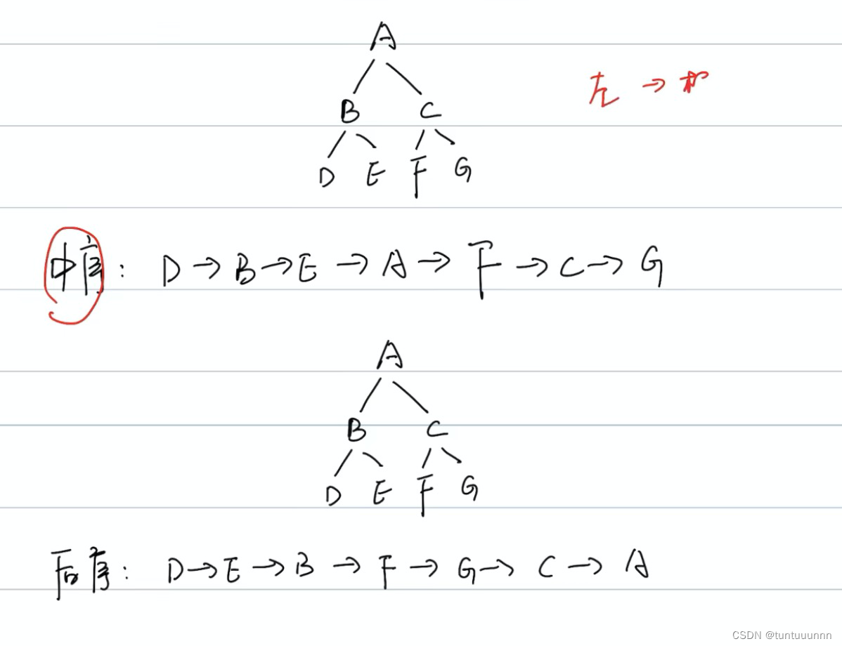 【Java】【Tree】【Heap】树 堆_java实现堆树-CSDN博客