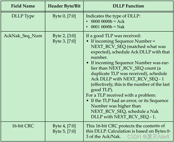 PCIe协议之-DLLP详解_pcie dllp-CSDN博客