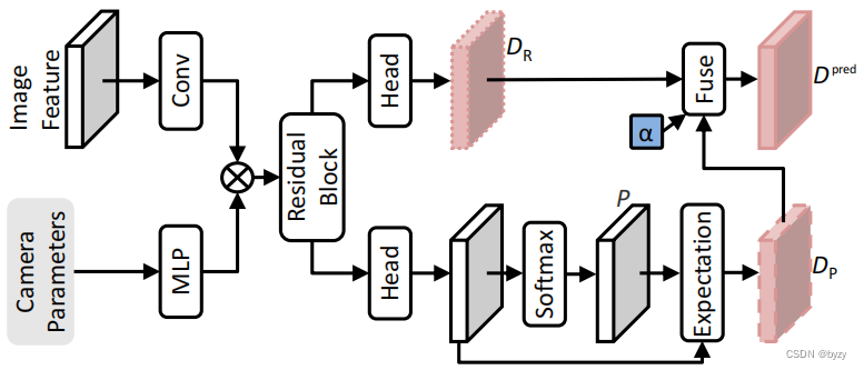 【ICCV 2023】3DPPE: 3D Point Positional Encoding for Multi-Camera 3D Object Detection Transformers ...