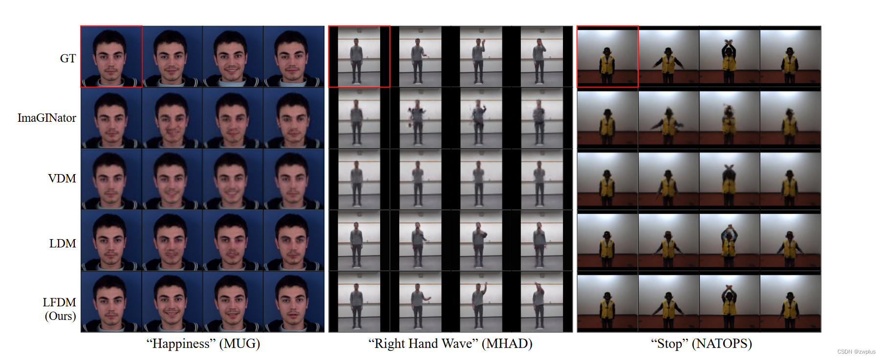 [阅读笔记]Conditional Image-to-Video Generation with Latent Flow Diffusion Models-CSDN博客