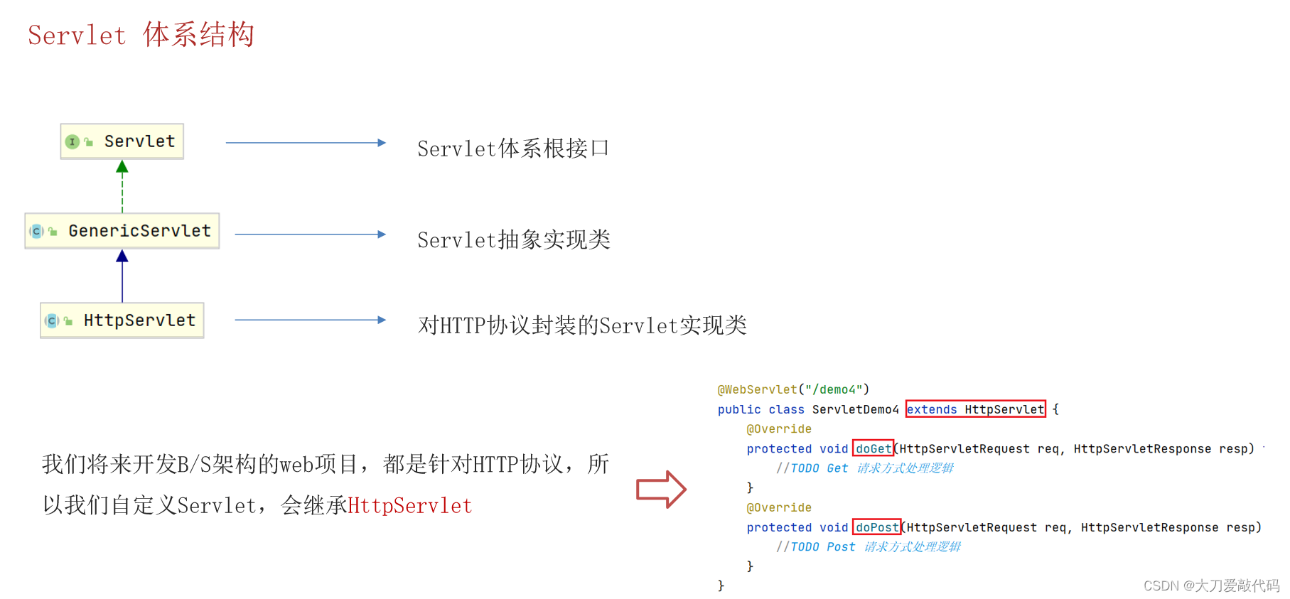 Servlet_jakarta servlet-CSDN博客