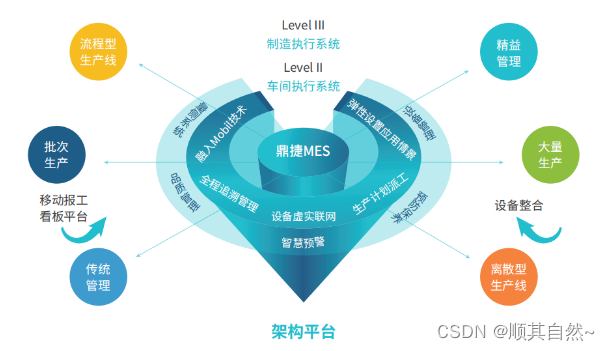 AIoT：人工智能与物联网的融合应用-CSDN博客
