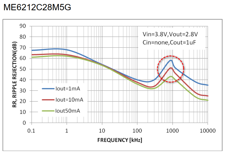 电源抑制比(PSRR)详解：原理、影响因素与测量-CSDN博客