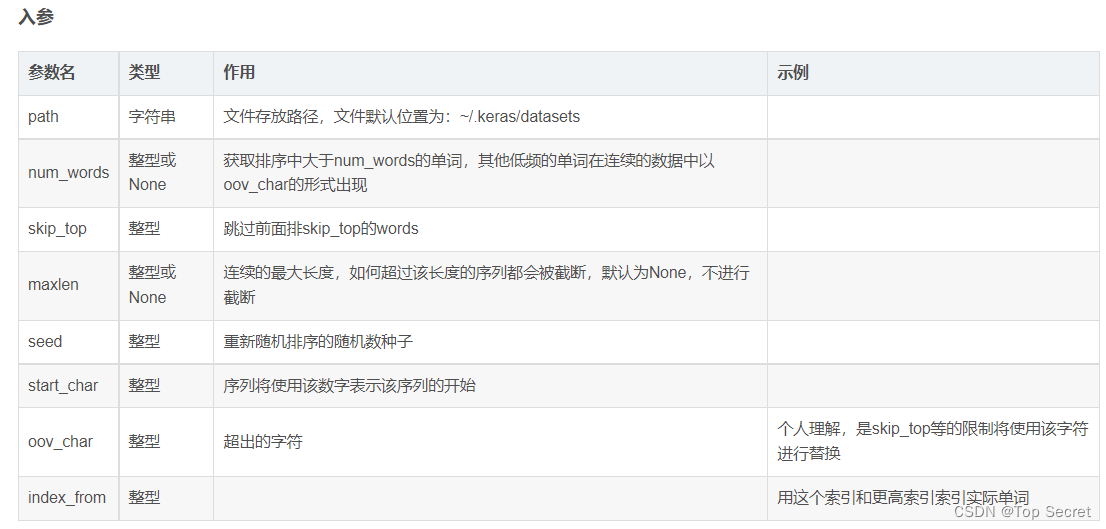 tensorflow(06)——数据集加载_tensorflow加载本地数据集-CSDN博客
