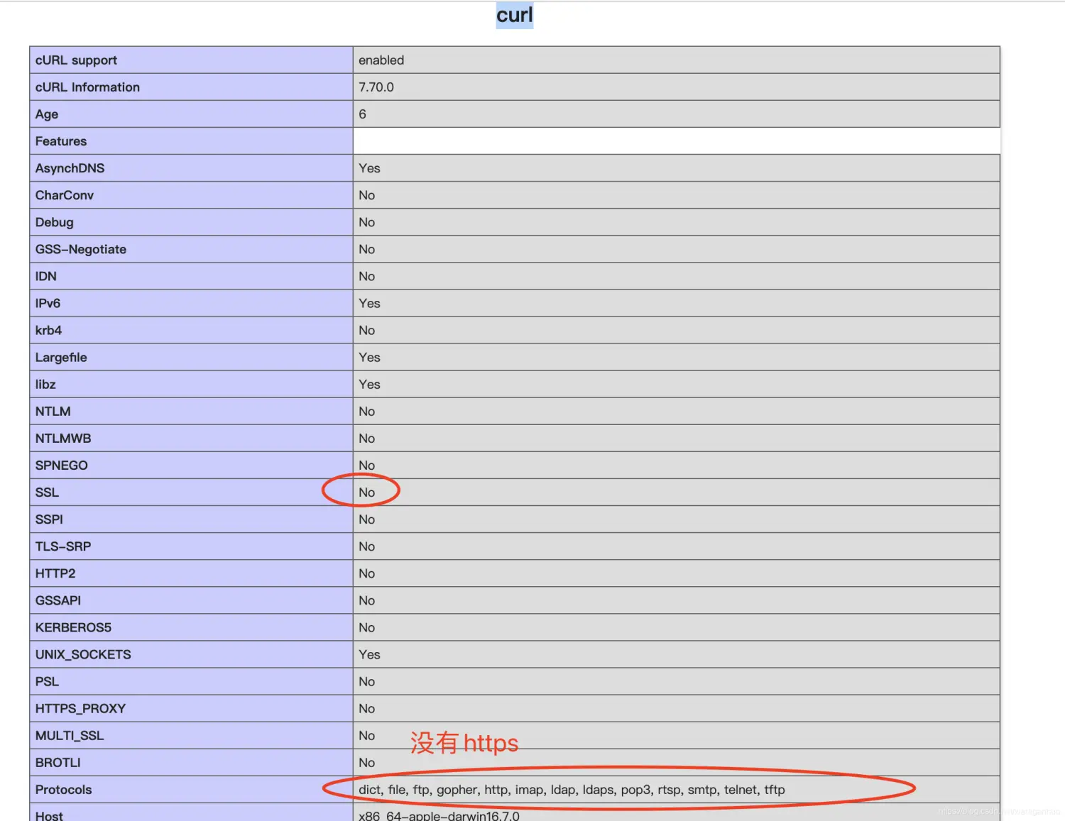 cURL error 1: Protocol “https“ not supported or disabled in libcurl_curl: (1) protocol 鈥榟ttp not ...