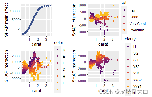 shapviz-CSDN博客