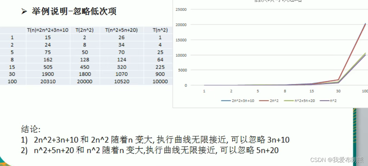 数据结构与算法——java实现排序算法（一）java实施排序的数据结构 Csdn博客