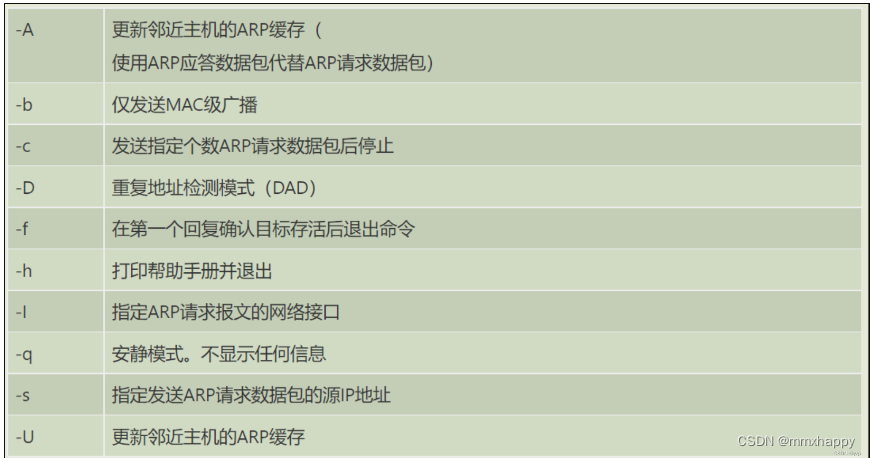 arping(获取网卡对应的mac地址)/netdiscover_arping 获取mac地址-CSDN博客