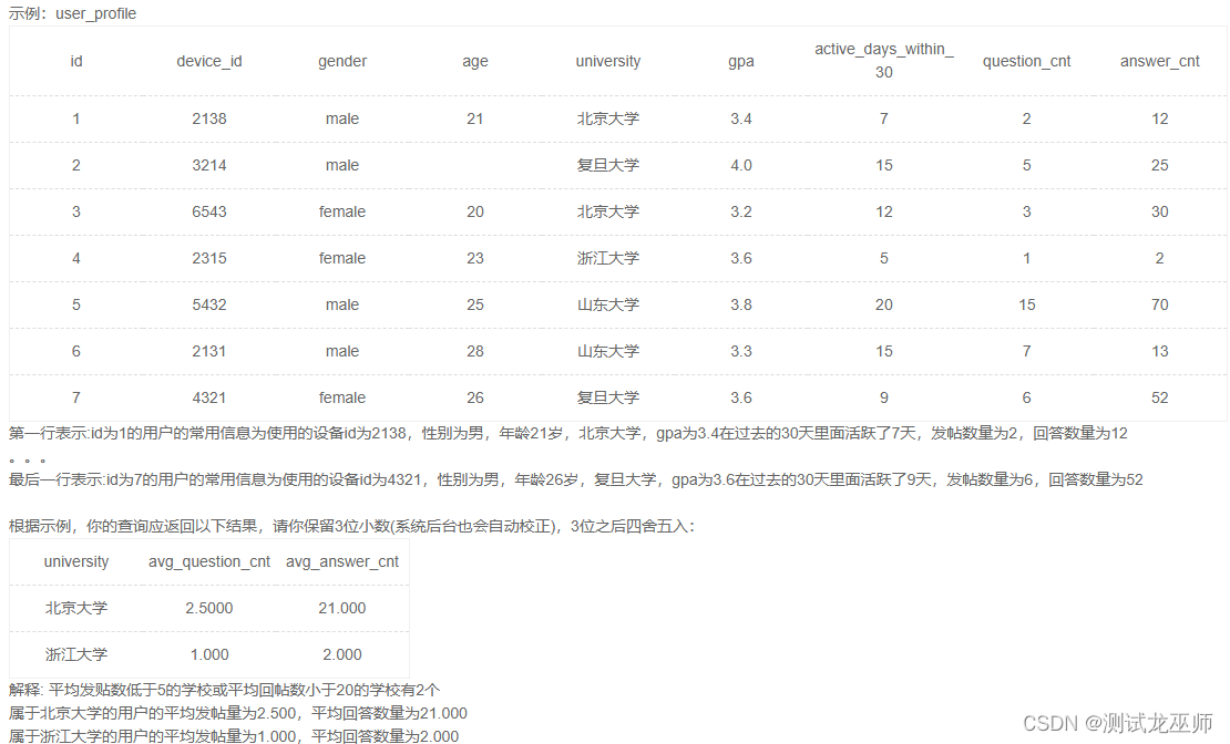 Sql语句练习每日5题（四）想要运营想要知道复旦大学学生gpa最高值是多少请你取出相应数据 Csdn博客 