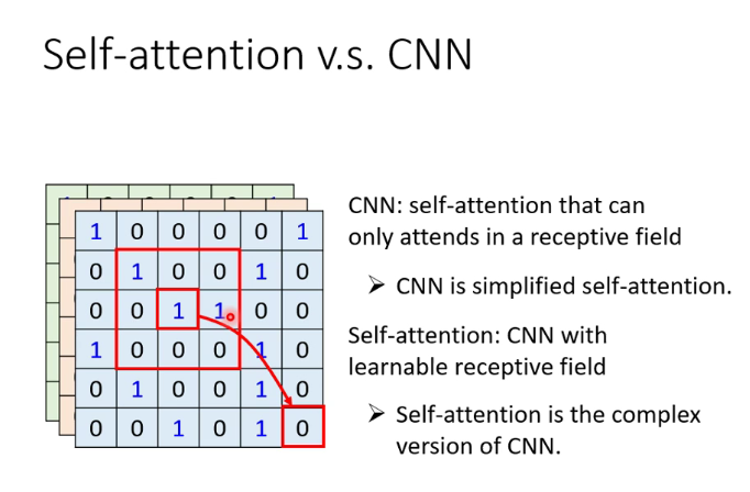 【Network】IPT(Pre-Trained Image Processing Transformer)_ipt transformer-CSDN博客