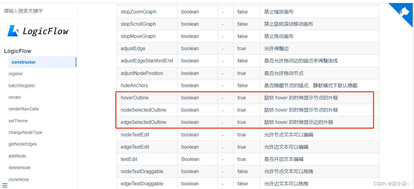 logicFlow使用中碰到的问题_logicflow 导出base64-CSDN博客