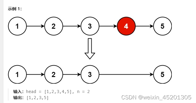 leetcode hot150题解第19题，删除链表倒数第n个节点-CSDN博客