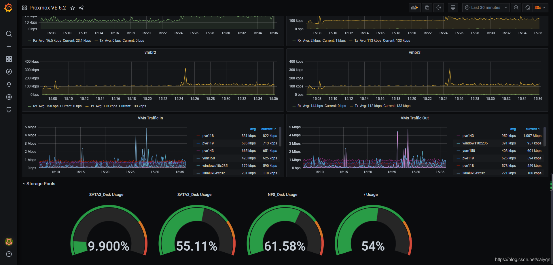 proxmox ve6+influxdb+grafana 集群监控_pve influxdb-CSDN博客