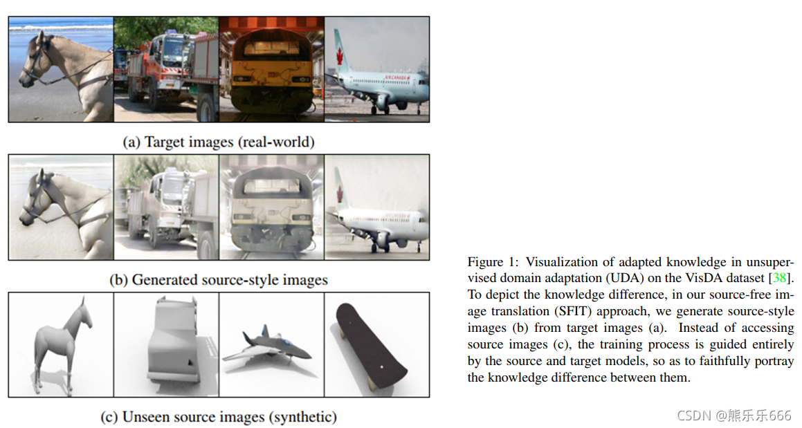 Visualizing Adapted Knowledge in Domain Transfer-CSDN博客