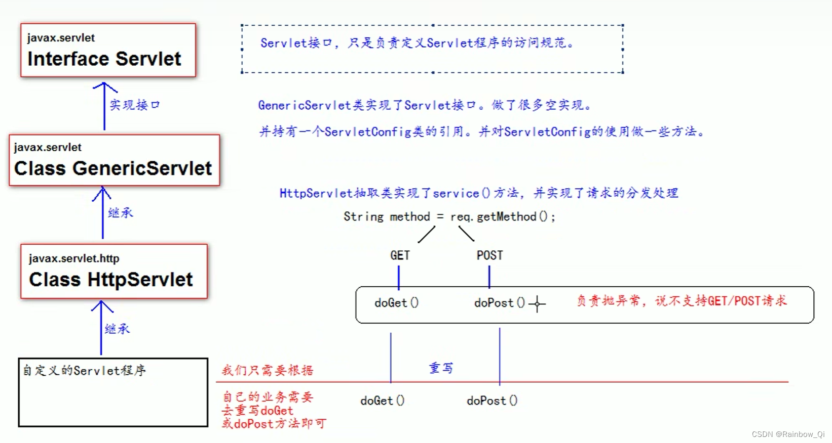 尚硅谷Java-web学习：Sevlet 1 - Servlet技术_尚硅谷 websocket-CSDN博客