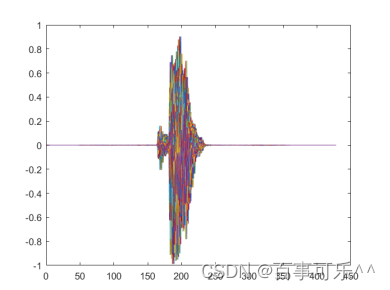 基于HMM语音辨识（matlab带GUI界面）_基于matlab的hmm语音信号识别设计-CSDN博客
