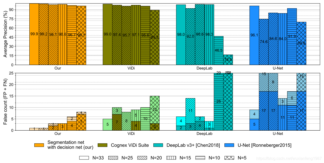 Segmentation-Based Deep-Learning Approach for Surface-Defect 理解与复现-CSDN博客