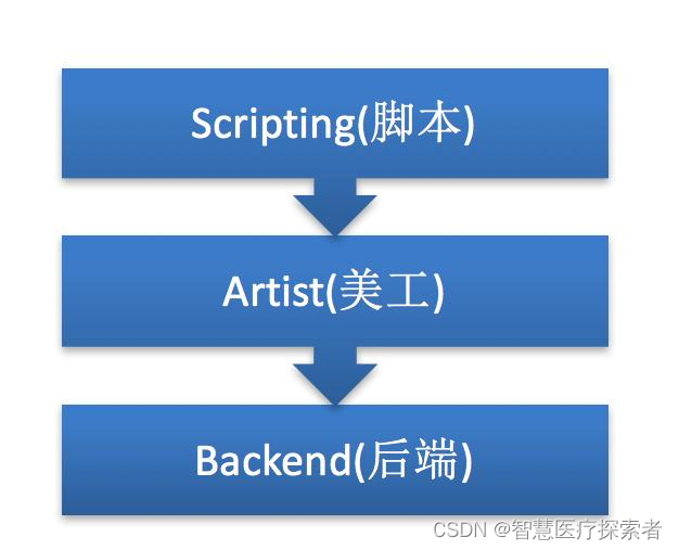 数据分析三剑客之一:matplotlib详解与实战matplotlib库的介绍 Csdn博客