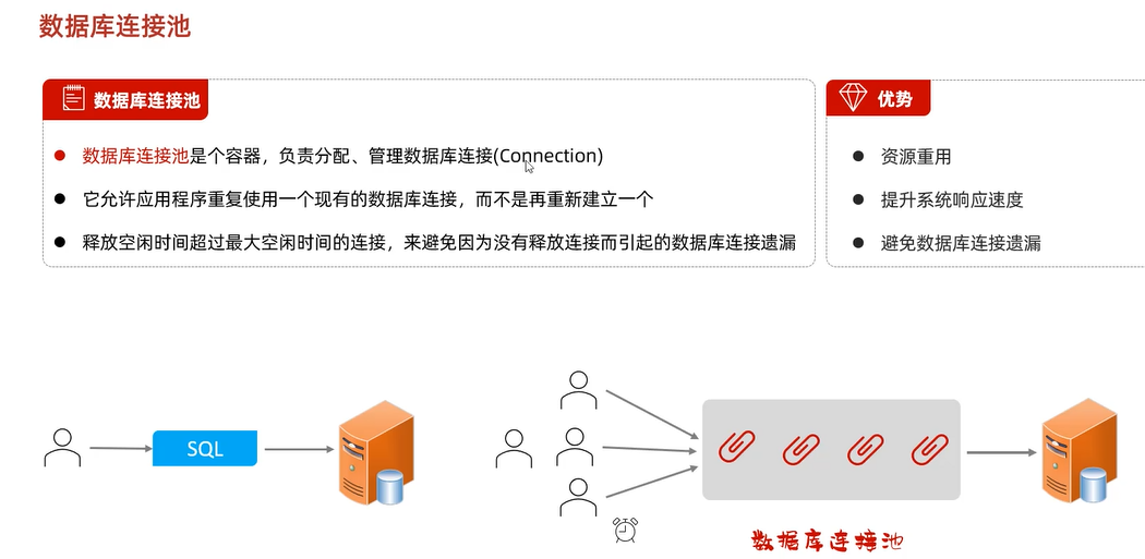 Java202303java学习笔记第四十六天 请求 响应 数据库连接池1 Csdn博客