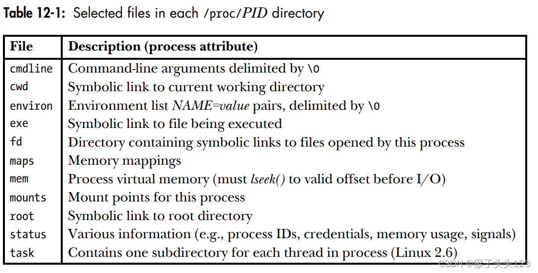 深入理解Unix/Linux：/proc文件系统与系统ID-CSDN博客