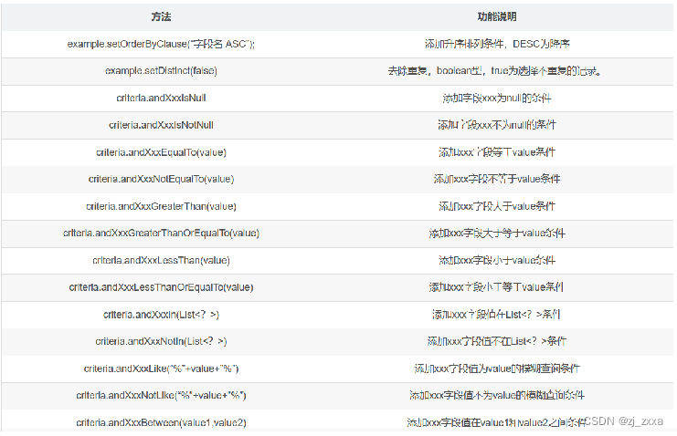 Mybatis Generatorexample的举例说明example可以构建模糊查询参数吗 Csdn博客