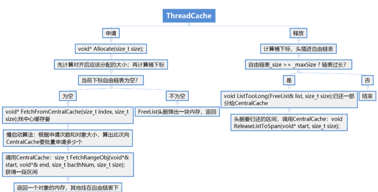 ThreadCache线程缓存-CSDN博客