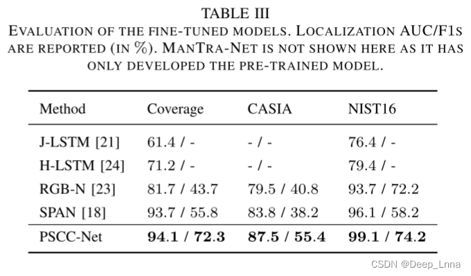 【论文笔记】PSCC-Net: Progressive Spatio-Channel Correlation Network for Image Manipulation Detection ...