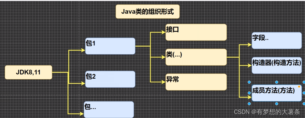 Java基础语法学习 Java 基础语法 Csdn博客