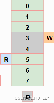 开源库移植（一）轻量级环形缓冲区LwRB拓展-CSDN博客