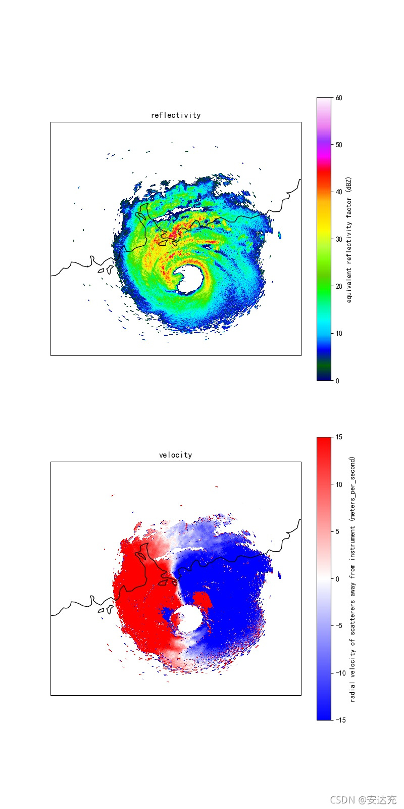 【Python】用Py-ART实现速度退模糊_pyart-CSDN博客