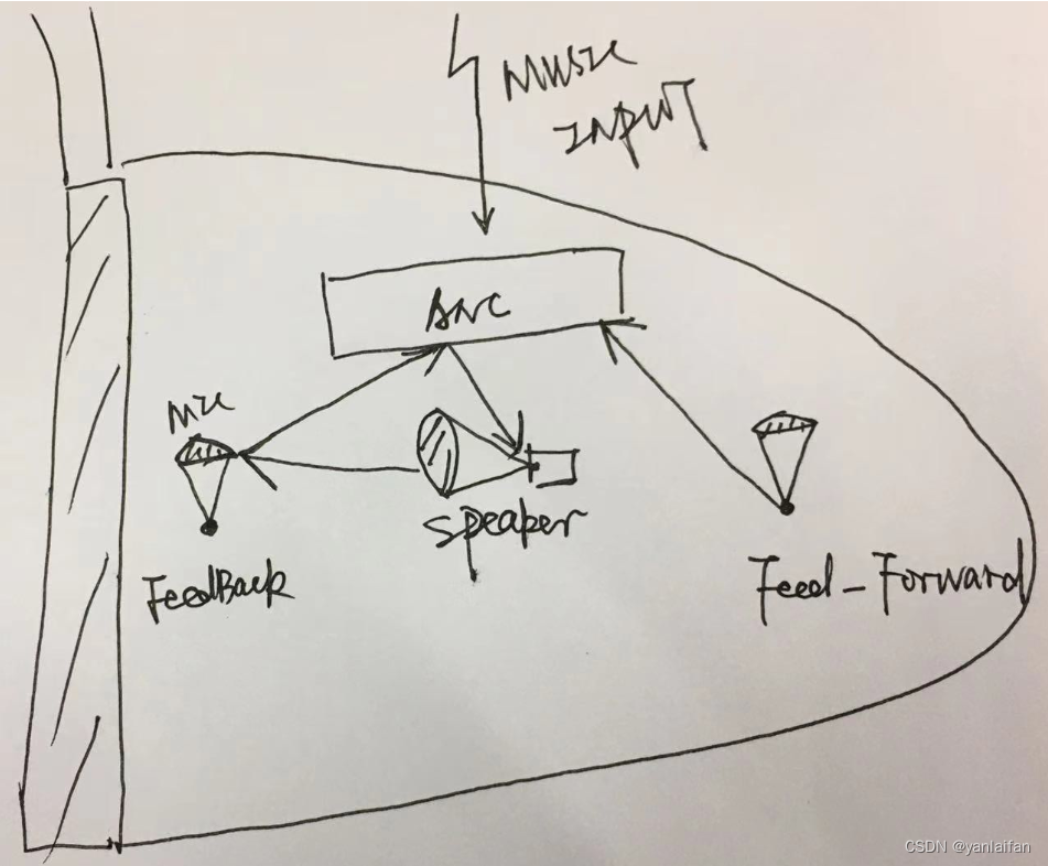耳机行业中ANC介绍-CSDN博客
