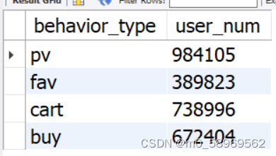 【mysql+tableau实战】电商用户行为数据分析_电商数据分析tableau-CSDN博客