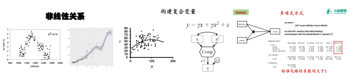 结构方程模型（sem）高阶应用系列结构方程模型应用实例 Csdn博客