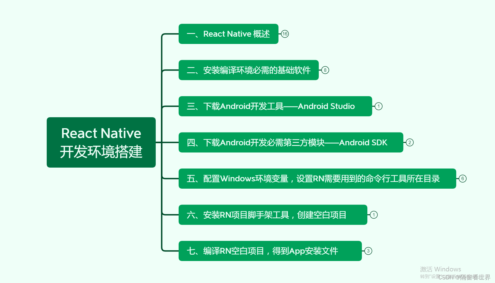 RN(React Native)-CSDN博客