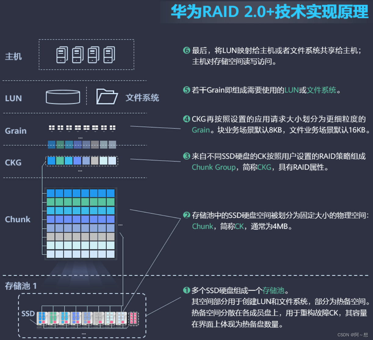 数据存储知识点大全（一）_raid tp-CSDN博客