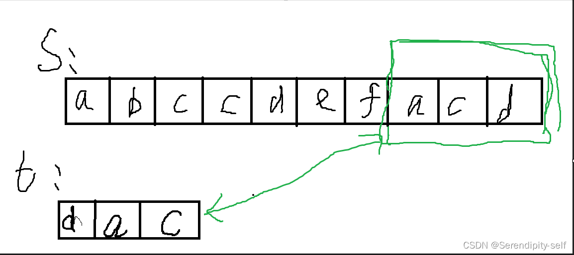 Python 滑动窗口问题的阐述 基于leetcode76的详解python滑动窗口的条件要如何判定 Csdn博客