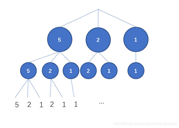 【leetcode-Python】-Dynamic Programming-322. Coin Change_write a python ...